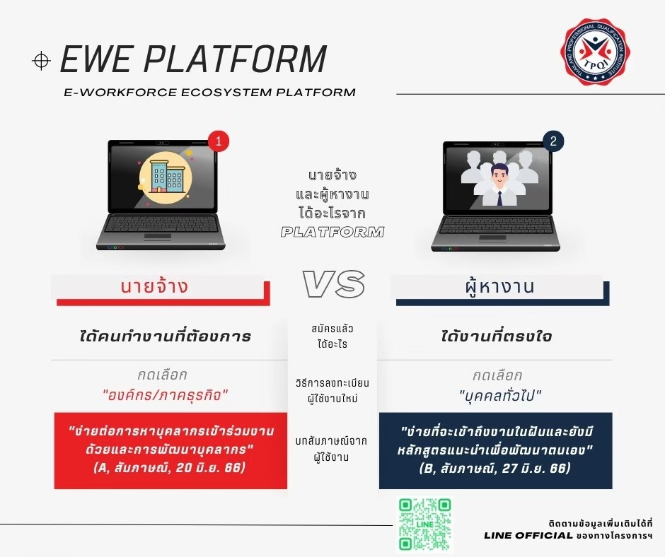 E-Workforce Ecosystem Platform