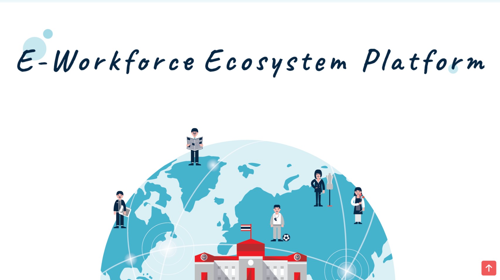 E-Workforce Ecosystem Platform